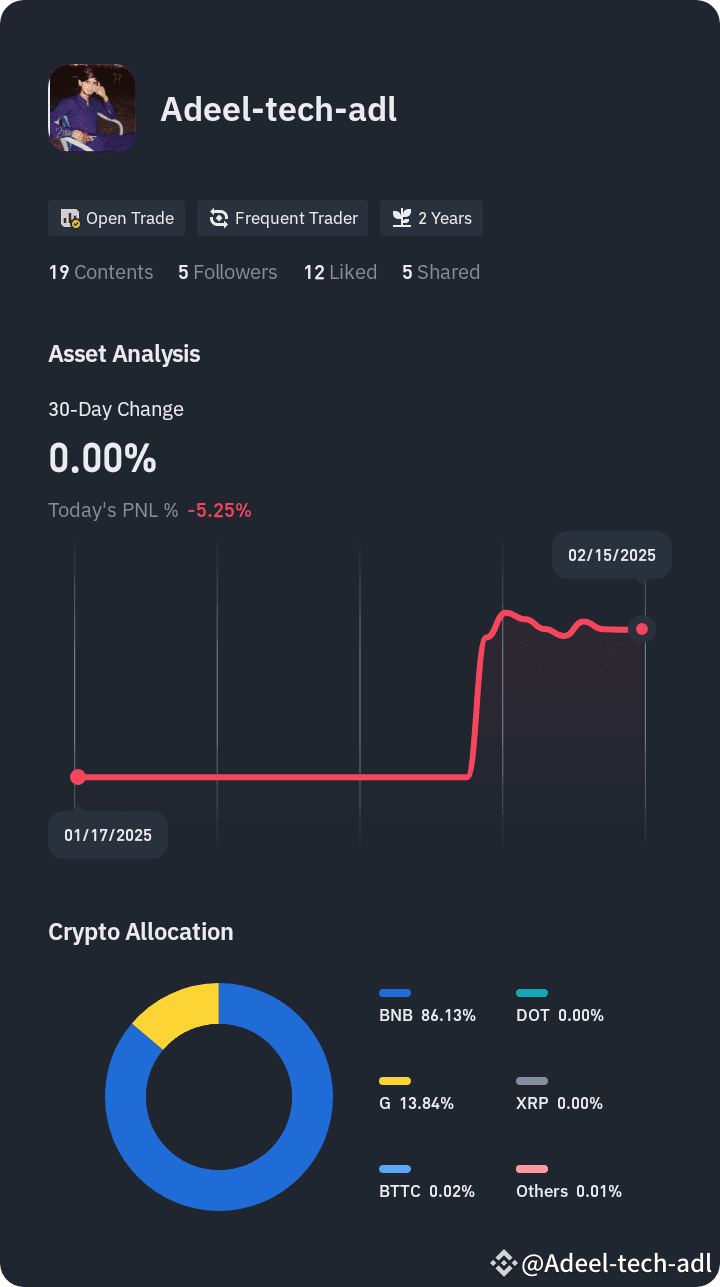 See my returns and portfolio breakdown. Follow for investmen | Adeel ...