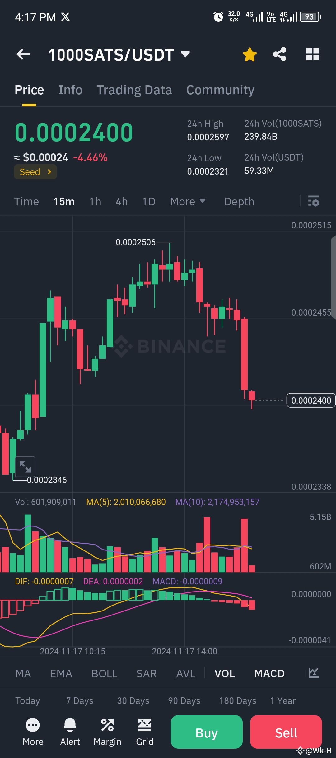 $1000SATS shit coin follows a downward trend in just 2 minut | Wk-H on ...