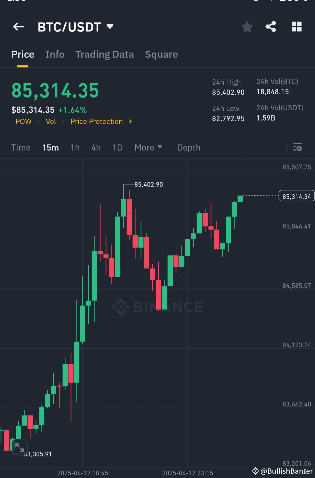 $BTC /USDT – Bulls Regaining Control, Momentum Building Agai | BullishBanter on Binance Square