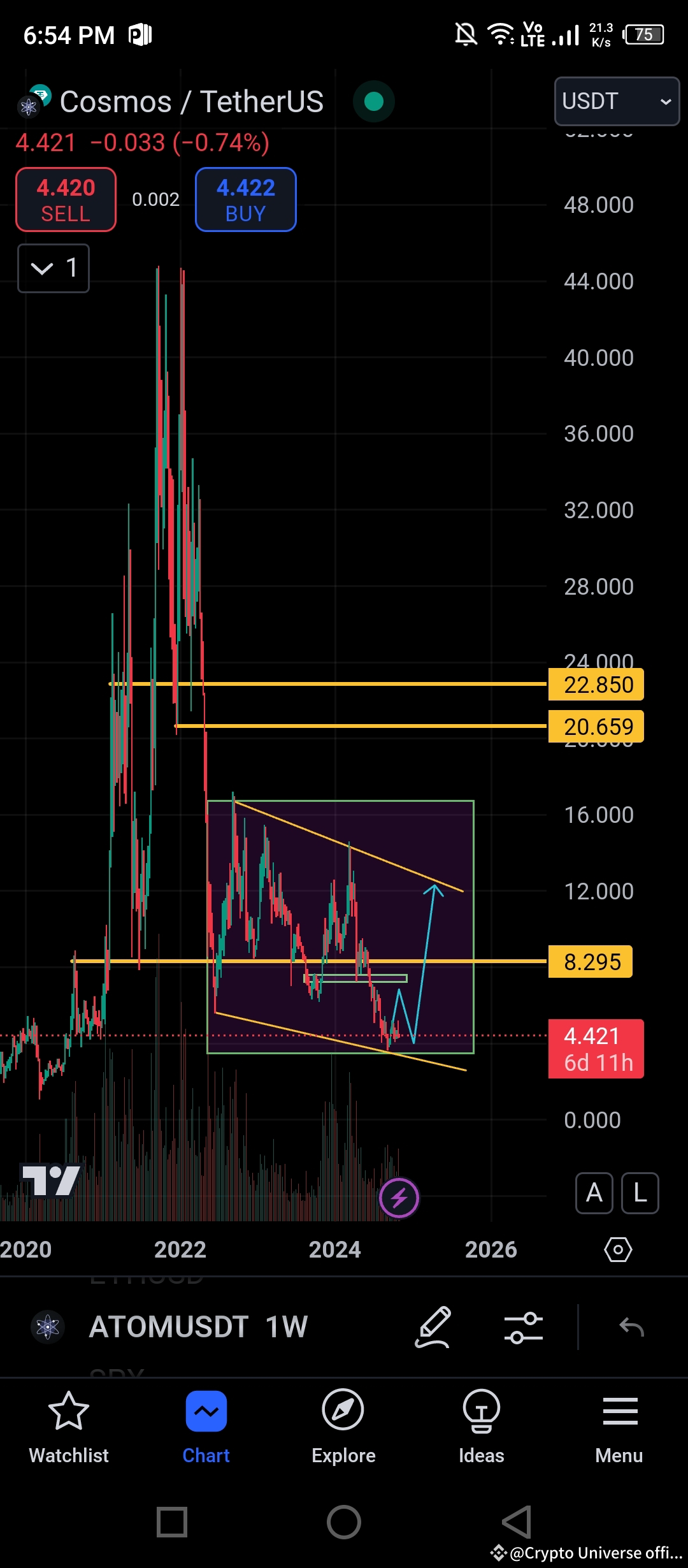 🚨🚨 Urgent Update: Cosmos ($ATOM) Breaks Out on Daily Chart | Crypto ...
