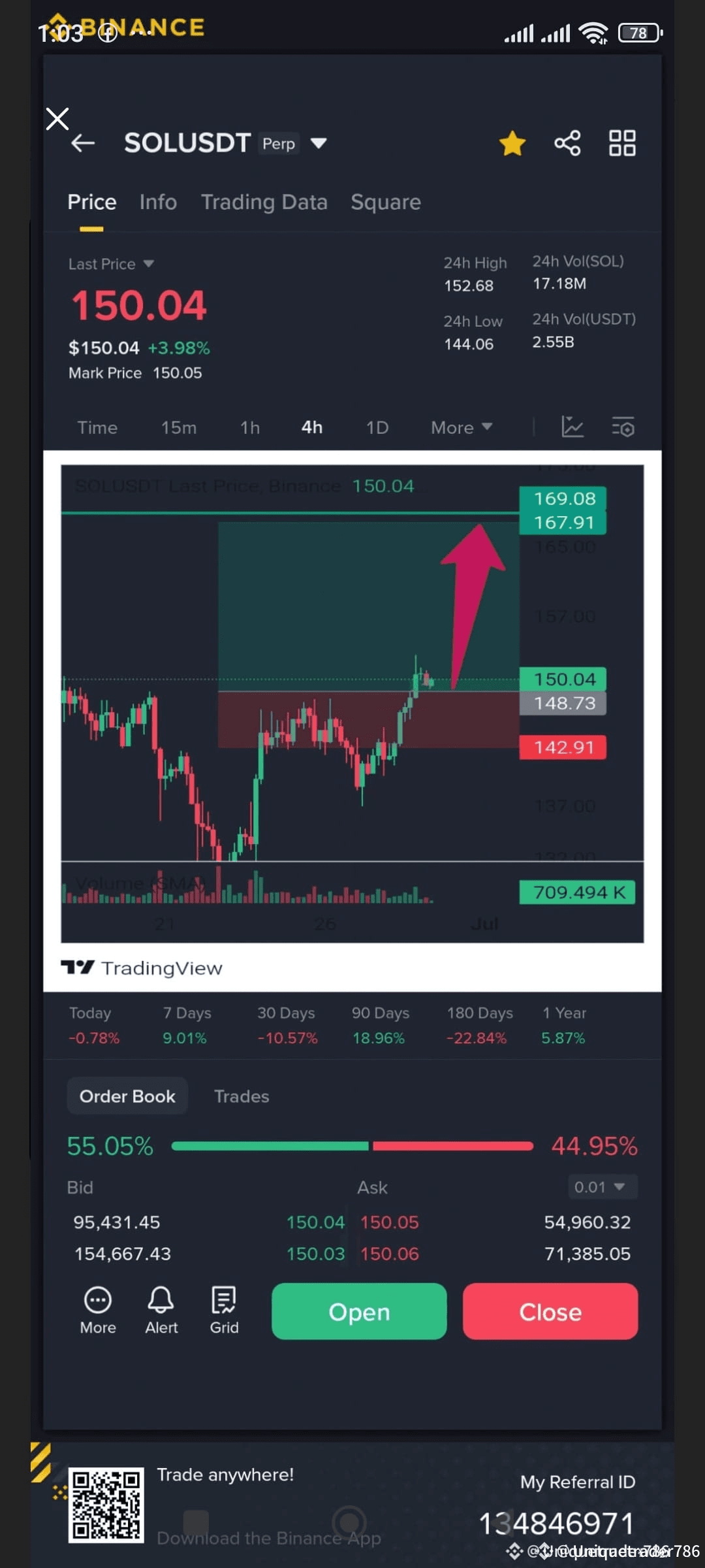 BEFORE & AFTER BY: Uniquetrader786 | Unique Global trader on Binance Square