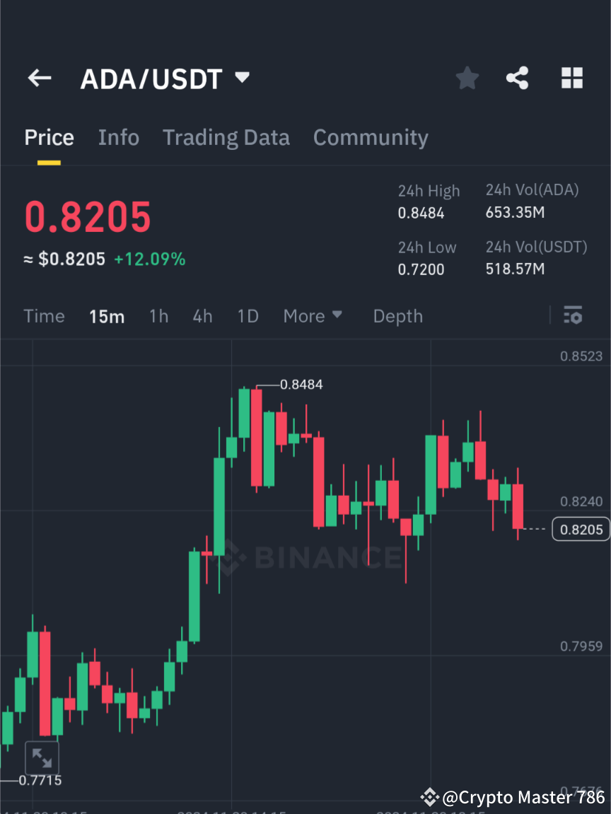 $PEPE 🐸 PEPE/USDT Technical Analysis: Eyes on the Next Le | Crypto Master 786 on Binance Square
