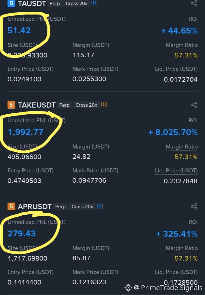 Guy's can I will close my position or wait for more profits. | PrimeTrade Signals على Binance Square