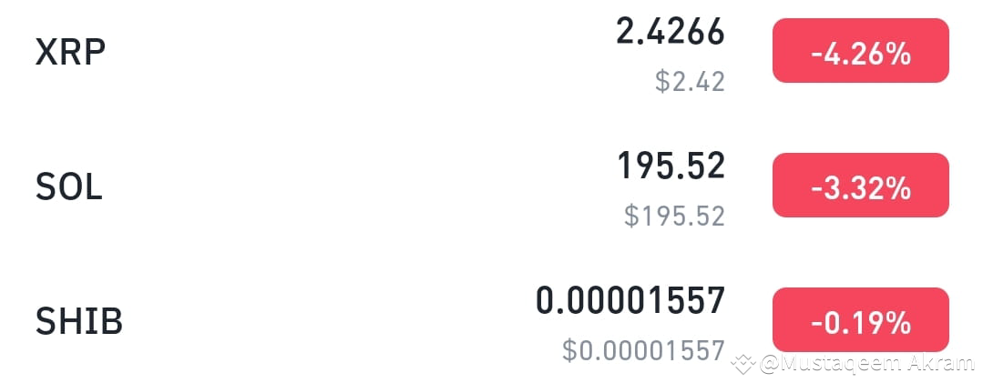 $XRP/USDT – Pullback or Reversal? $XRP 🔹 Entry Zone: $2. | Mustaqeem Akram on Binance Square
