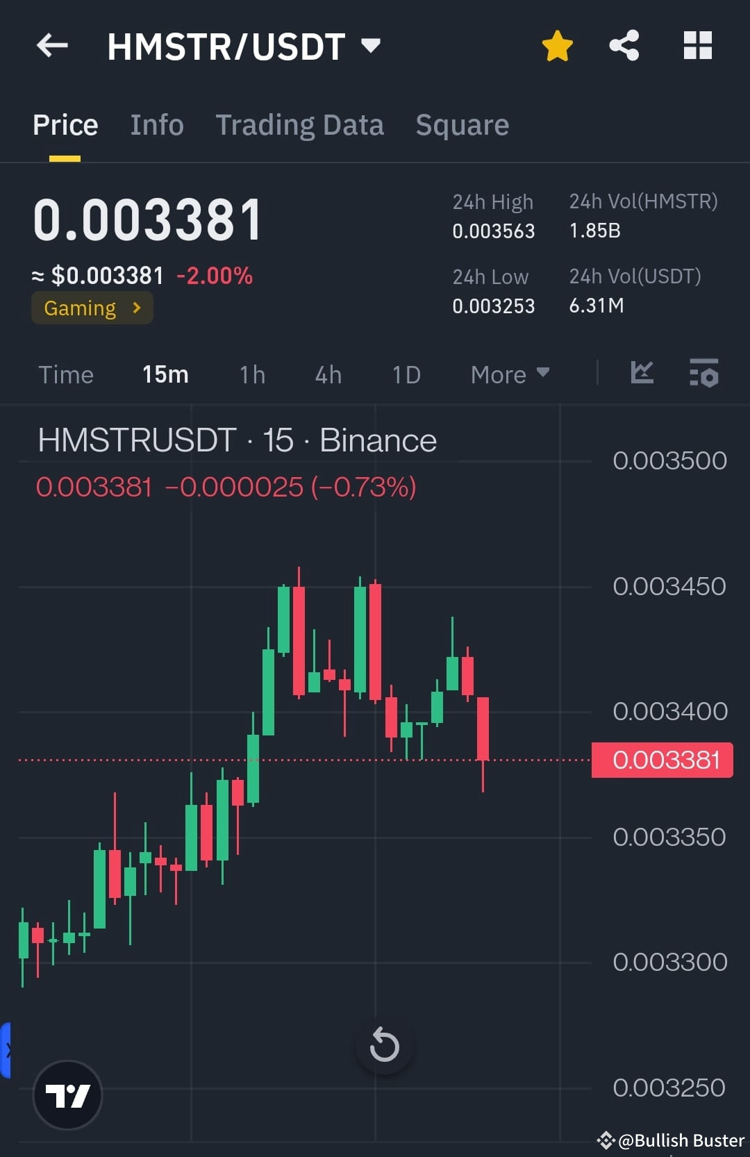 $$HMSTR $HMSTR 🔍 Hmstr/USD Analysis: Tra | Bullish Buster on Binance Square