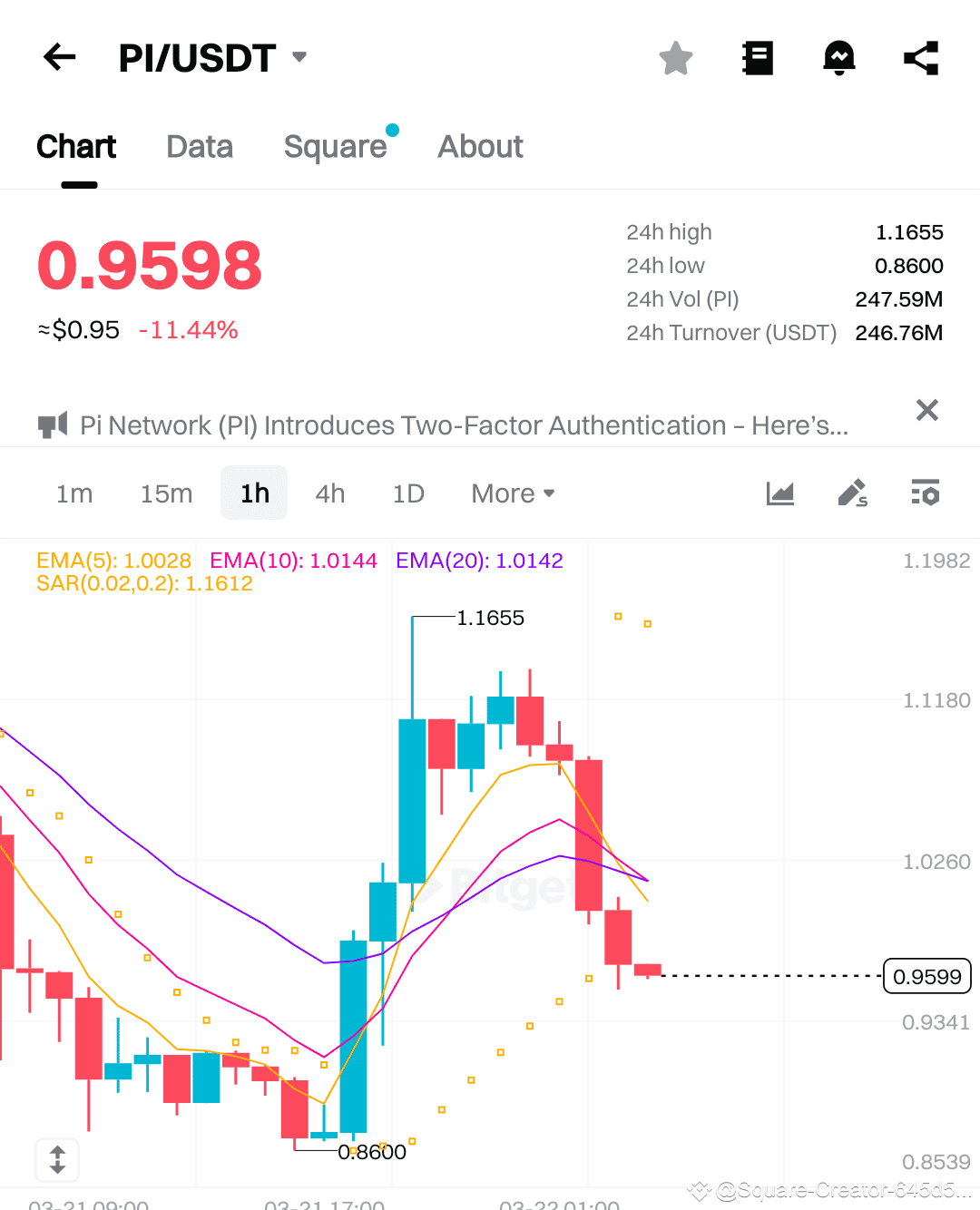 Price Analysis of Network #Pi (PI) Current Situation: The P | MURAD 777 ...
