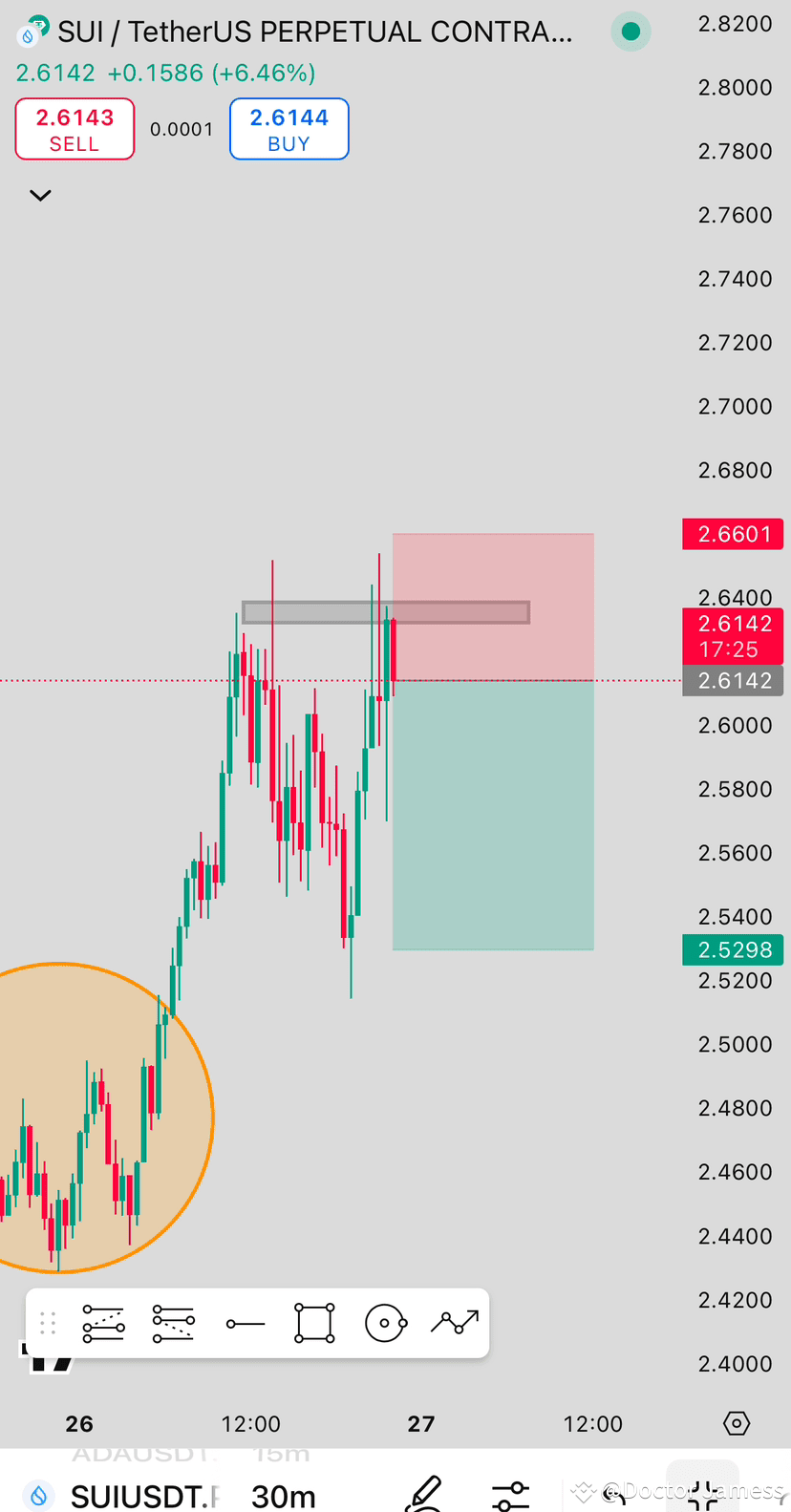 $SUI /USDT Short Setup — Strong Rejection at Resistance! SUI | Doctor Jamess on Binance Square