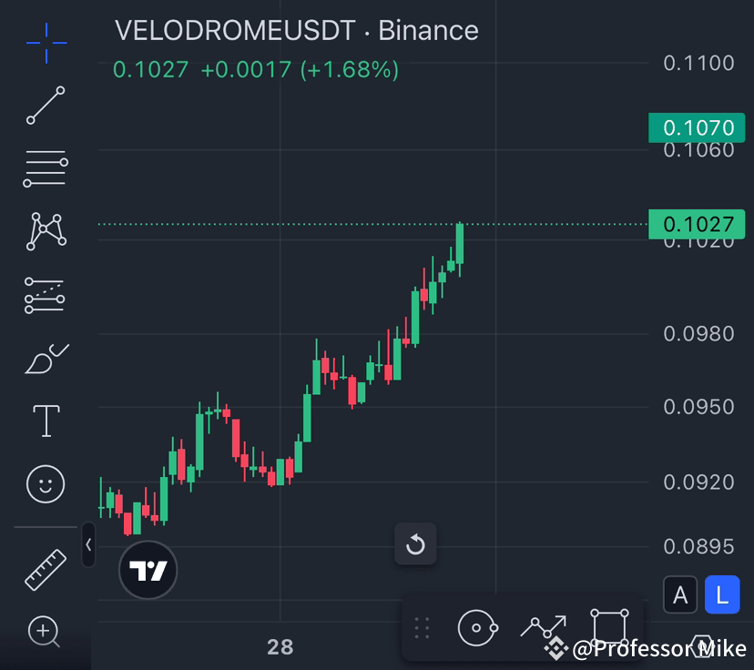 $VELODROME USDT Bull Run Confirmed – Time to Enter!🔥💯 VEL | Professor Mike on Binance Square