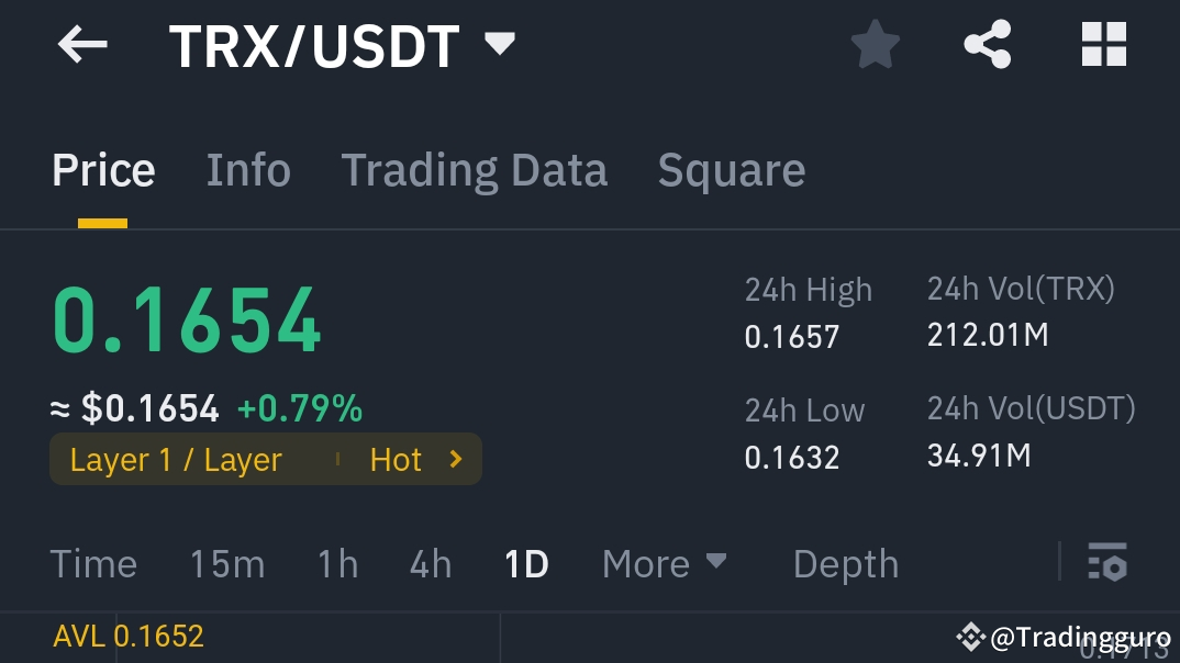 TRON (TRX) Price Analysis: Signs of Consolidation with Potential for Reversal The recent TRX/US ...