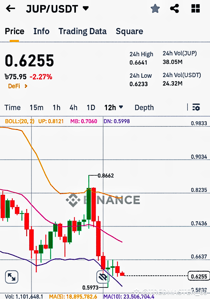 $JUP 🚀 BIG PUMP ALERT!!! 🚀 🌏 BUY JUP TOKEN NOW! 🌏 💵 T | TREDMASTER_69 ...
