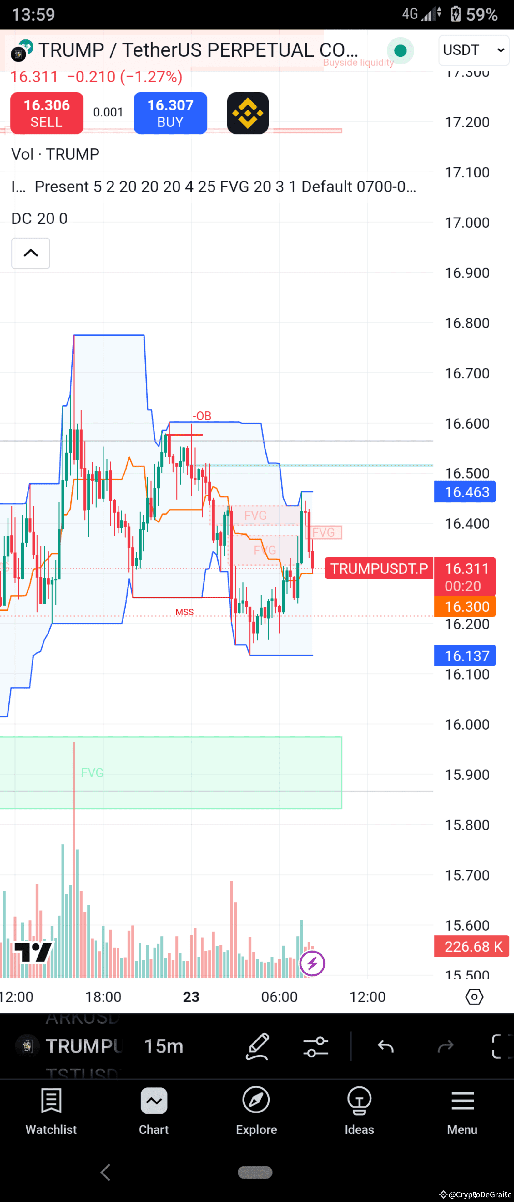 🚨 TRUMP/USDT Perpetual – Trade Signal & Market Insight 🚨 | CryptoDeGraite on Binance Square