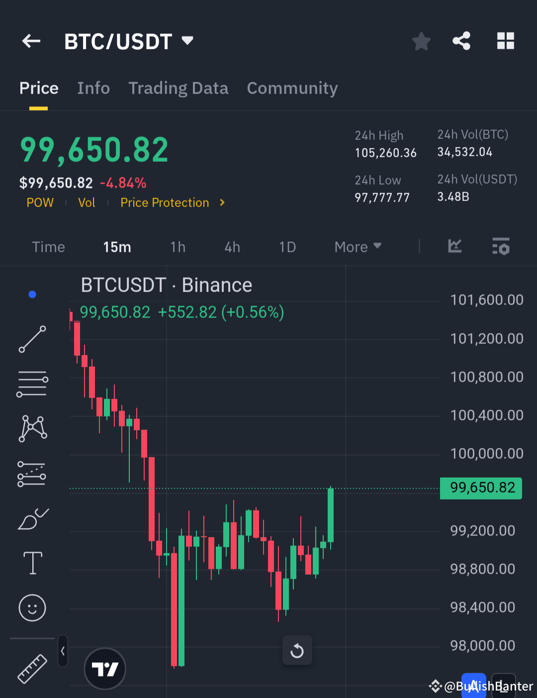 $BTC /USDT Recovery Signals Broader Market Rebound The cryp | BullishBanter on Binance Square