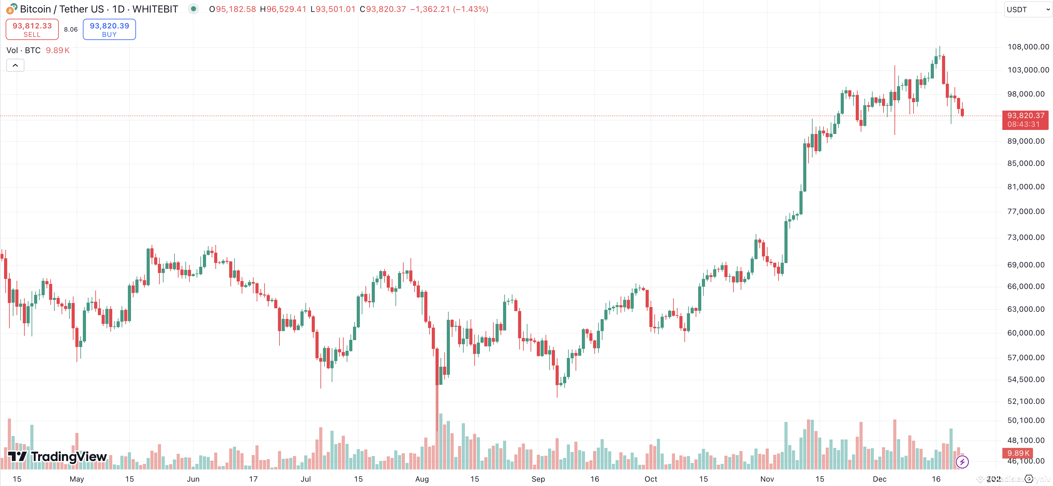 🚀 Top 10 Altcoins Under $0.10 to Buy in 2025 🚀 The crypto | Vlad Anderson on Binance Square