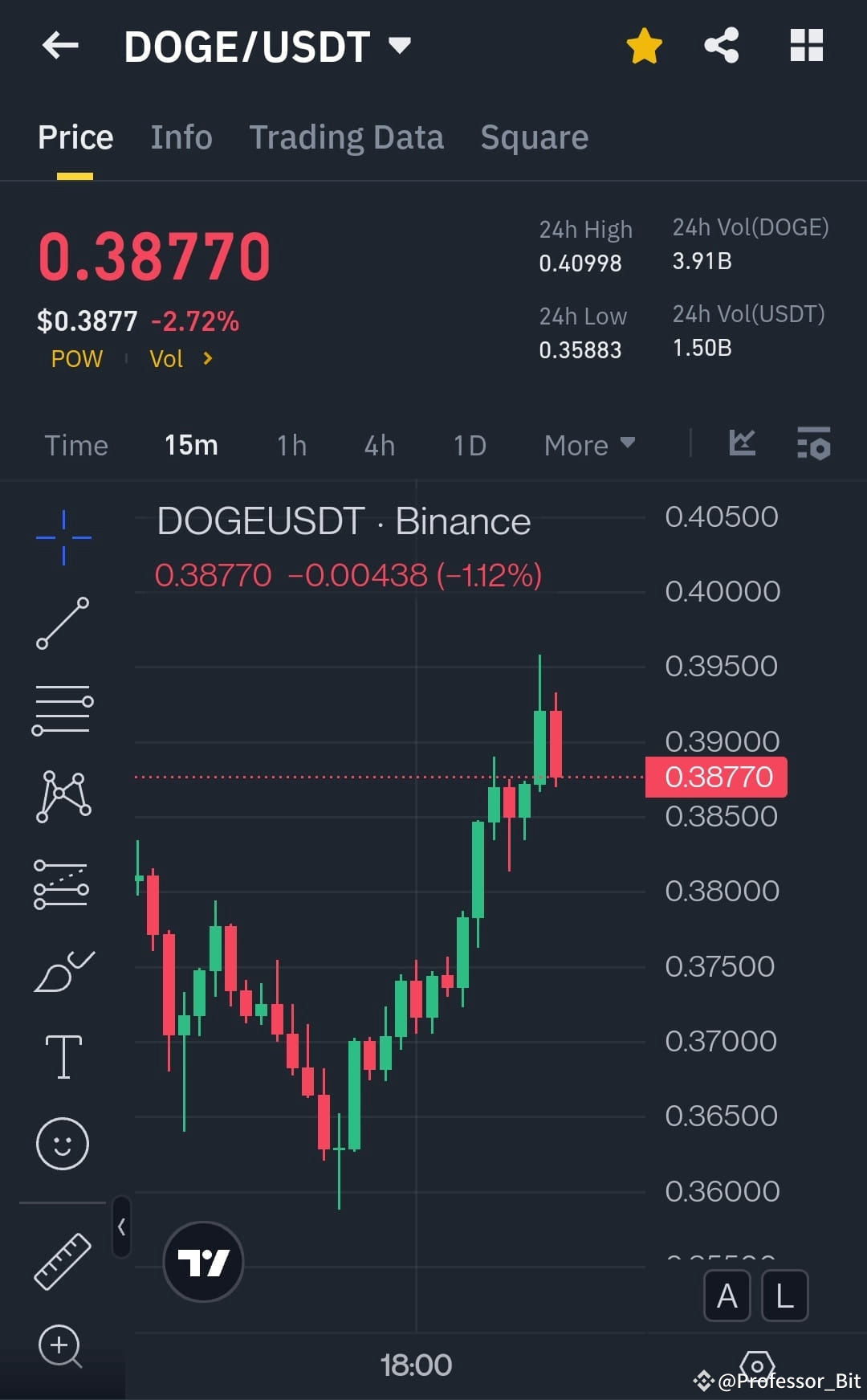 🚨 $DOGE /USDT Bull Run Alert! 🚨 🔥 Current Price: $0.38770 | Professor_Bit on Binance Square