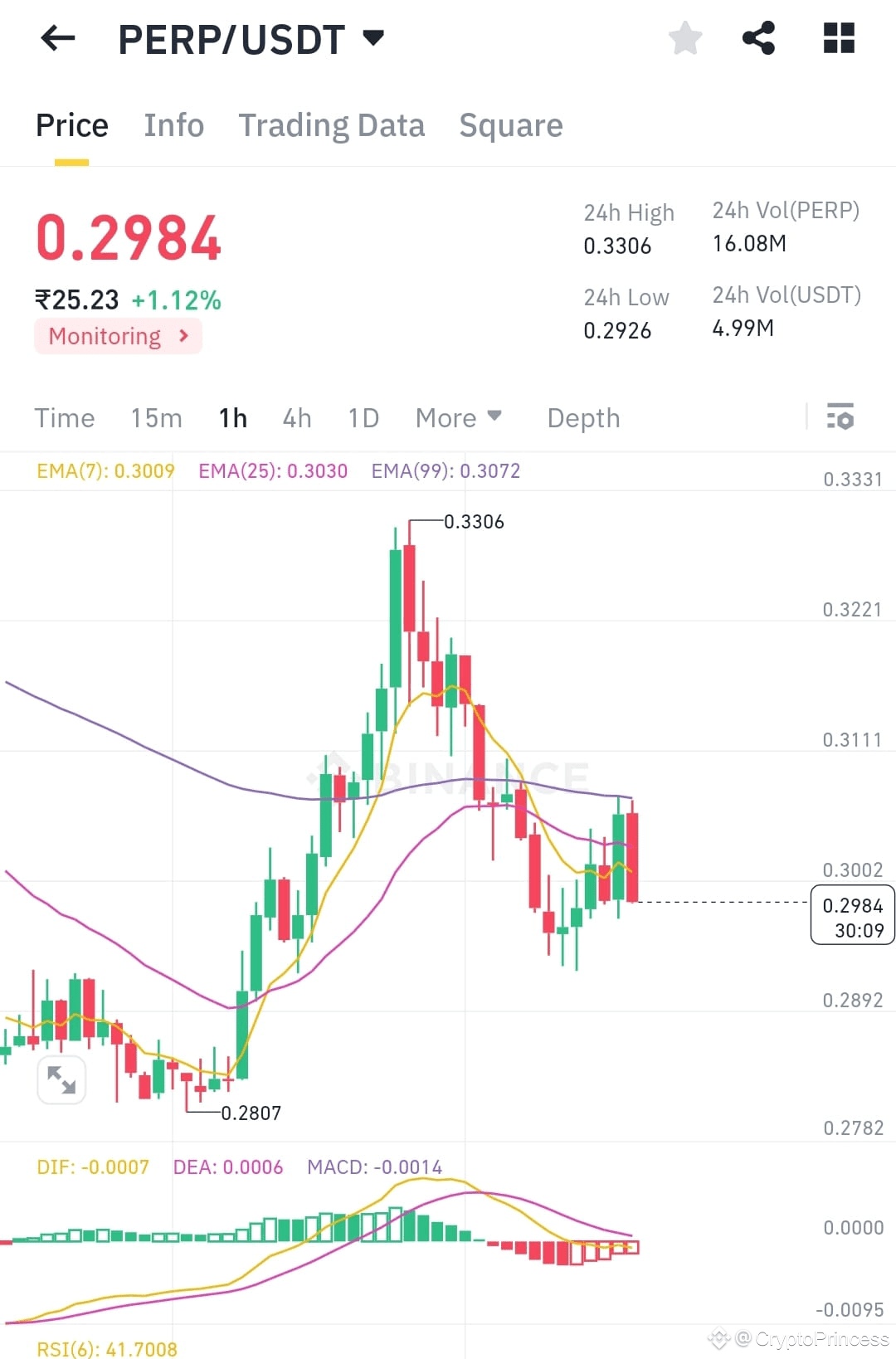 ⚠️ $PERP USDT – Short Trade Signal 🛑 📉 Current Price 0298 ...
