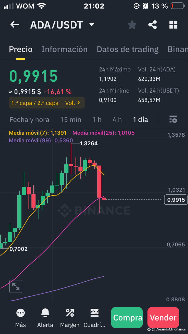 The market shows us liquidation candles; many leveraged ...
