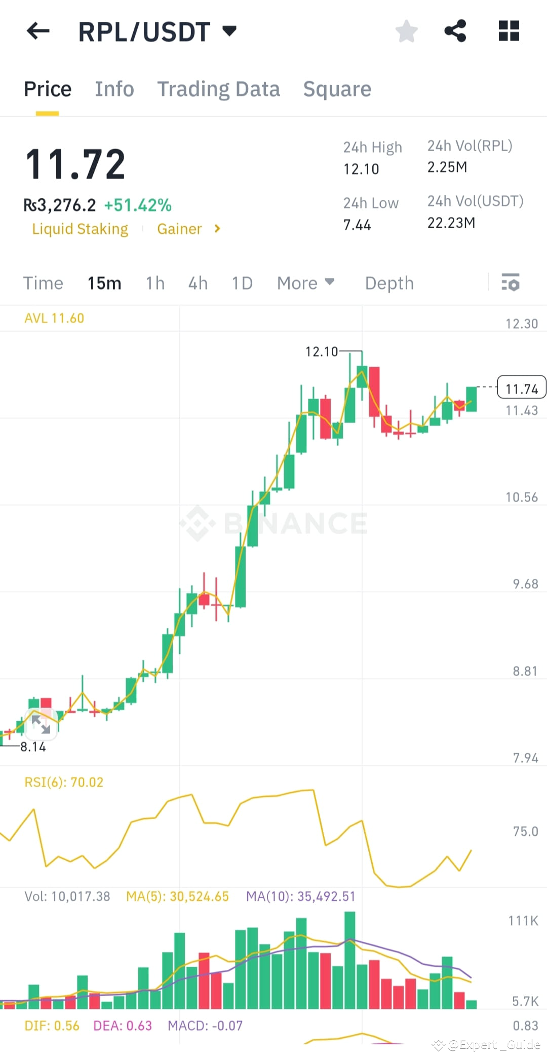 $RPL /USDT ready for strong bullish move 🚀🚀🚀 touch 15$ s | Expert ...