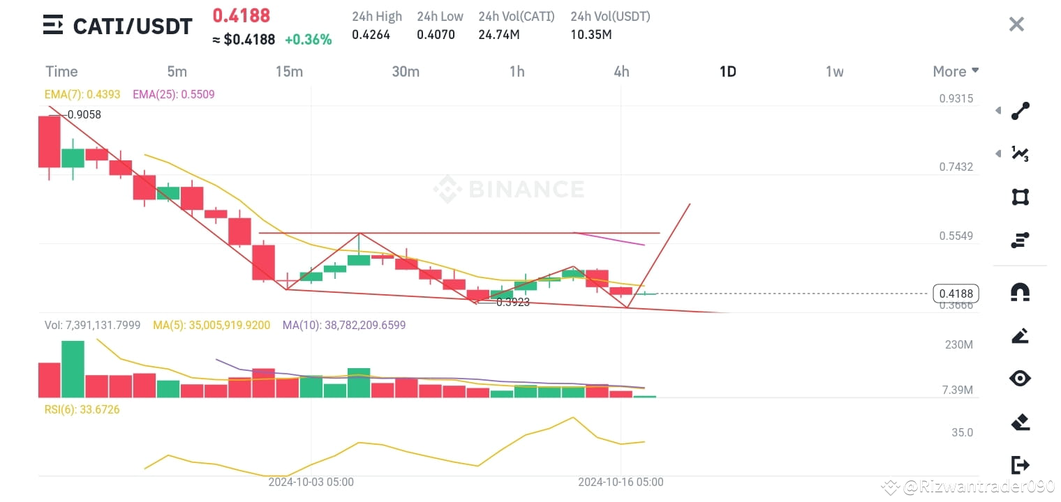 cati usdt making a bullish "W" pattern it means it it a bull ...