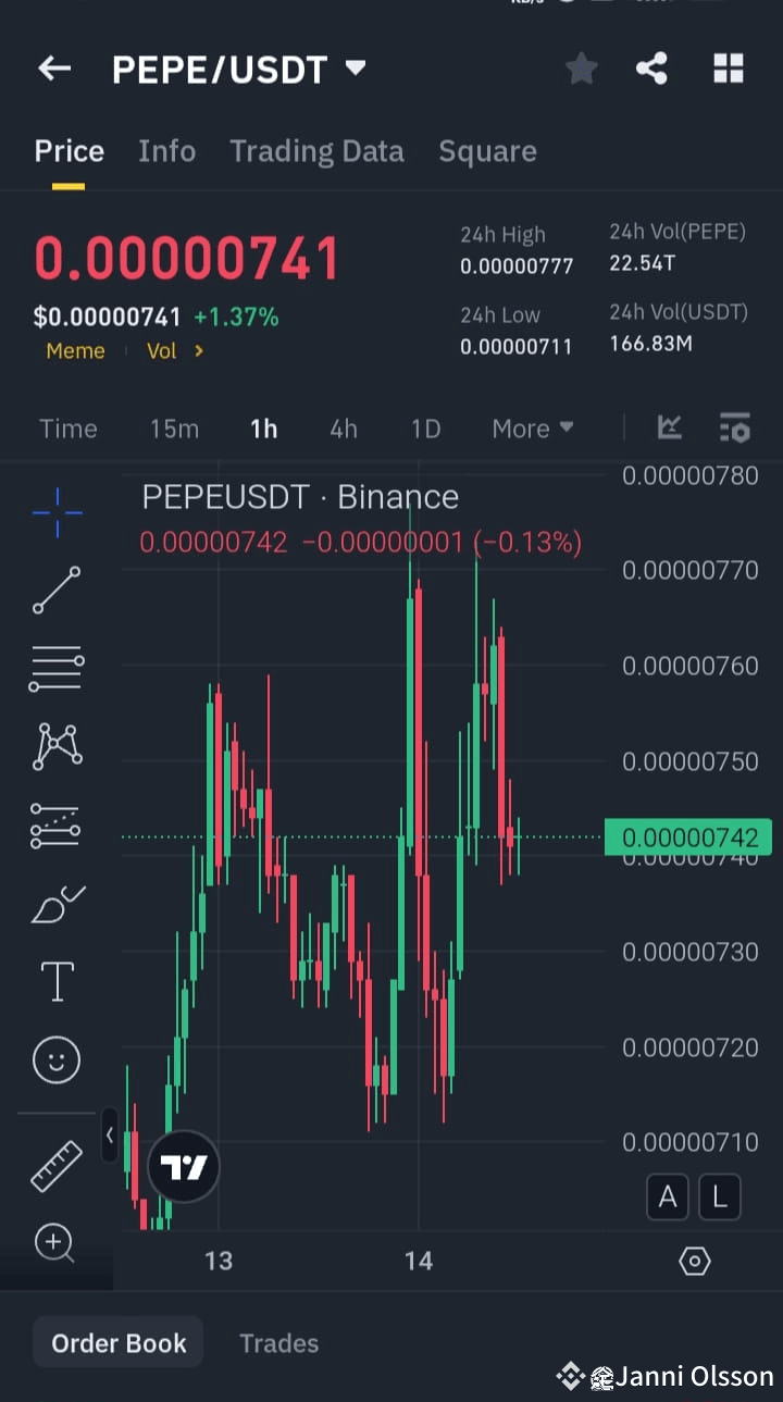 $PEPE /USDT – Sideways But Green! +1.37% Push in Play 🐸📈 | Janni Olsson on Binance Square