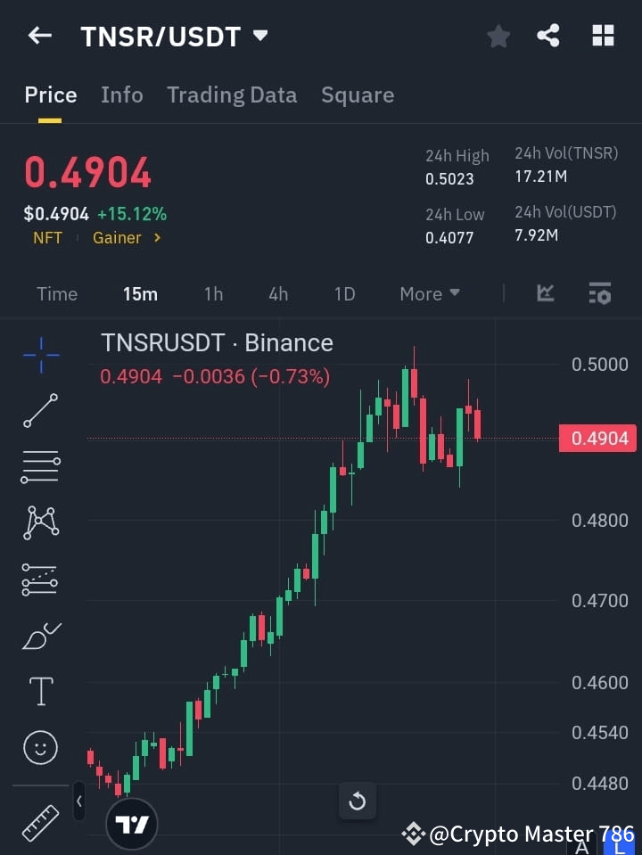 🔥 $TNSR /USDT Short Trade Signal! 🔥💯 🔹 Current Price: $ | Crypto Master 786 on Binance Square
