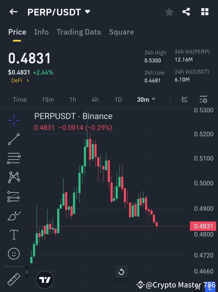 $PERP /USDT SHORT TRADE SIGNAL! 🔥💯 Current Price: $0.4831 | Crypto Master 786 on Binance Square