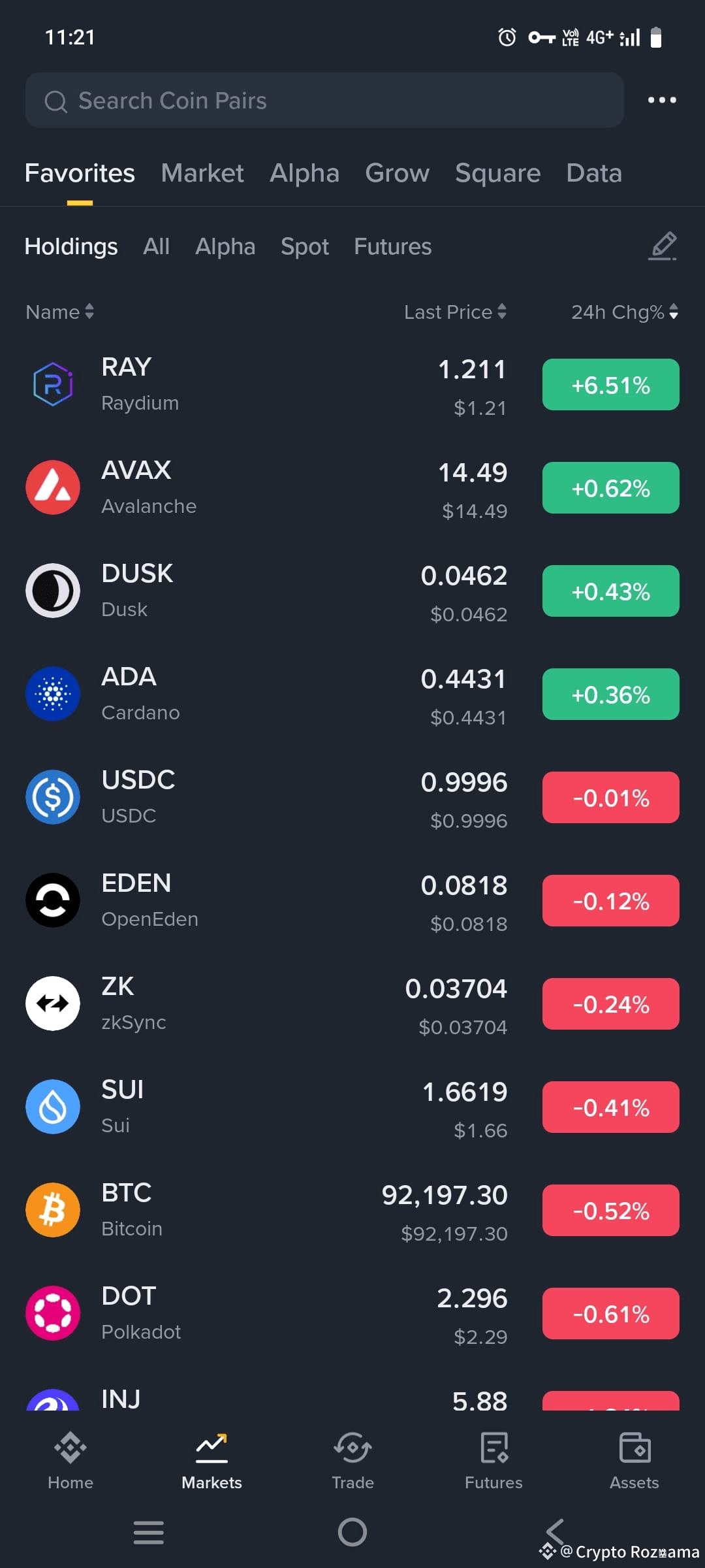 MIS PARTICIPACIONES AHORA cuál es tu favorita #RAY #AVAX | Crypto ...