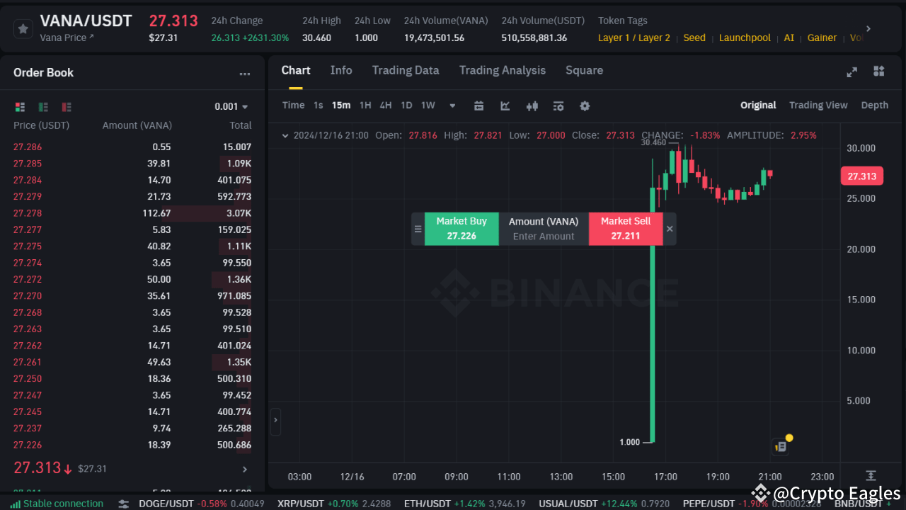 Binance Launchpool Introduces Vana: Stake BNB and FDUSD for VANA Tokens ...