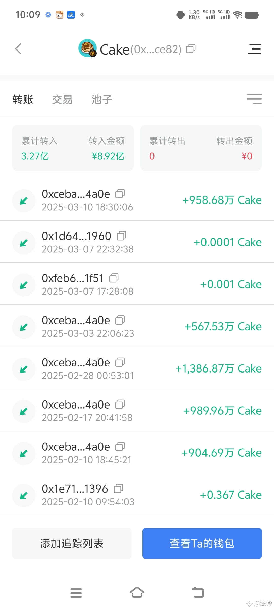 $CAKE In fact, whether it rises or falls, I've already | 发现U on Binance ...