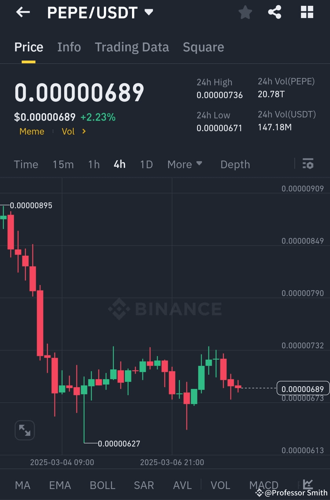 $PEPE /USDT BULLISH REVERSAL BUILDING – UPSIDE POTENTIAL AHE | Professor Smith on Binance Square