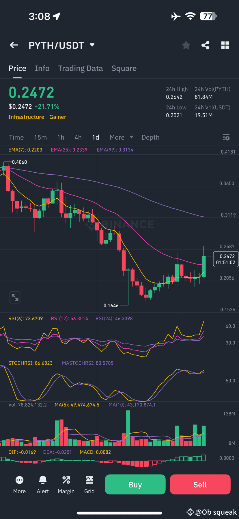 $PYTH/USDT Breakout Alert! A strong bullish surge is underw | Ob squeak on Binance Square