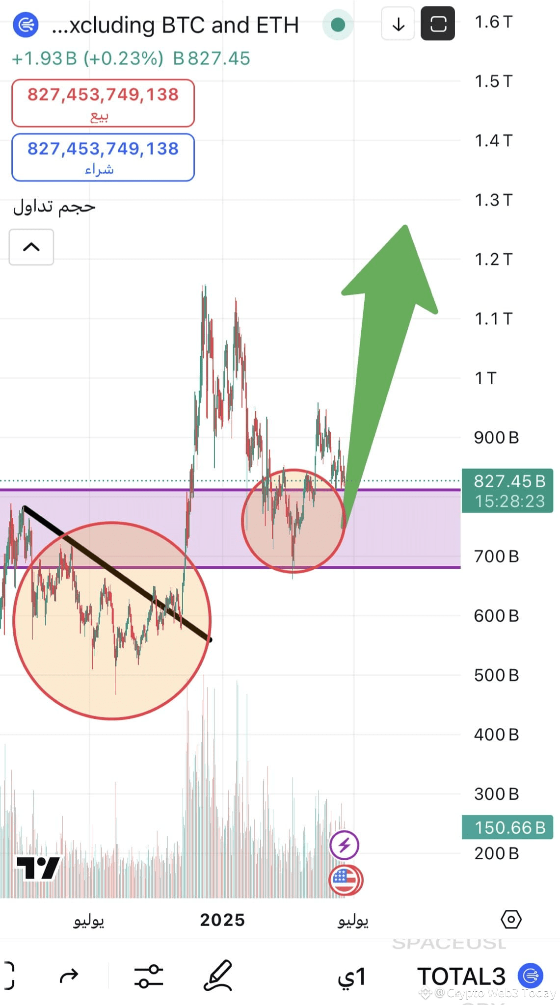 Bitcoin Daily Chart Update! Bitcoin on the daily timeframe | Crypto ...