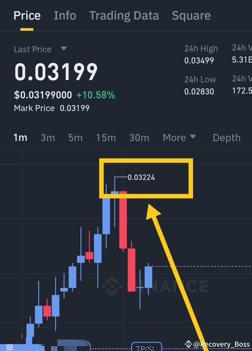 $PEOPLE Done All tp. 👉I uploaded 10x leverage signal for t | Recovery ...