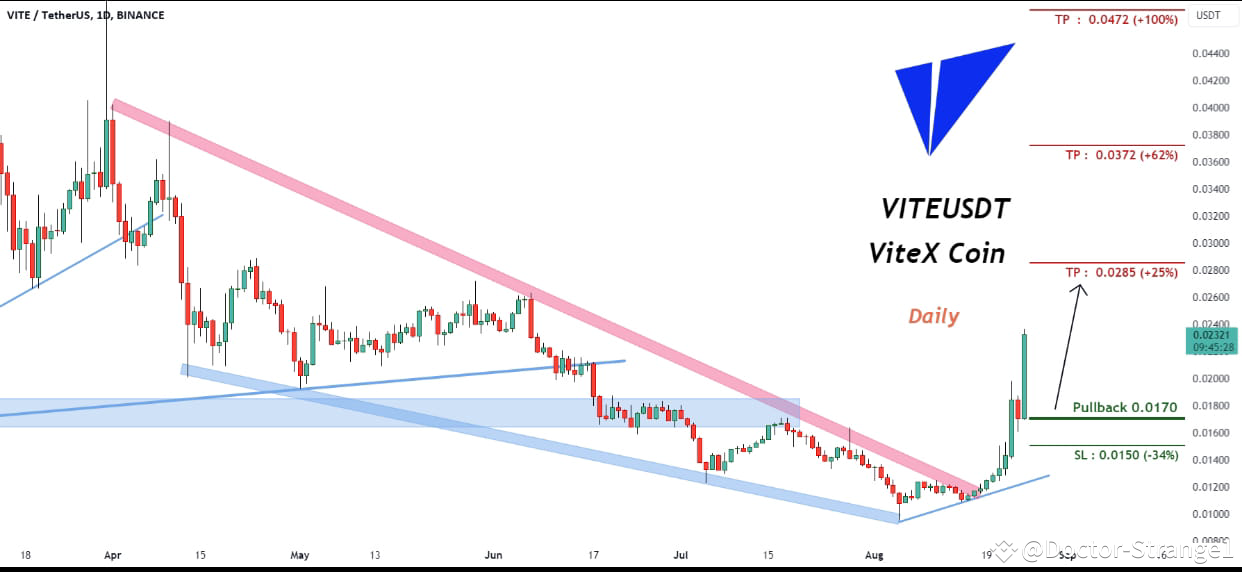 🟢📊 VITE/USDT Trading Signal (1D Chart): 🎯 Action: Buy N | Doctor ...
