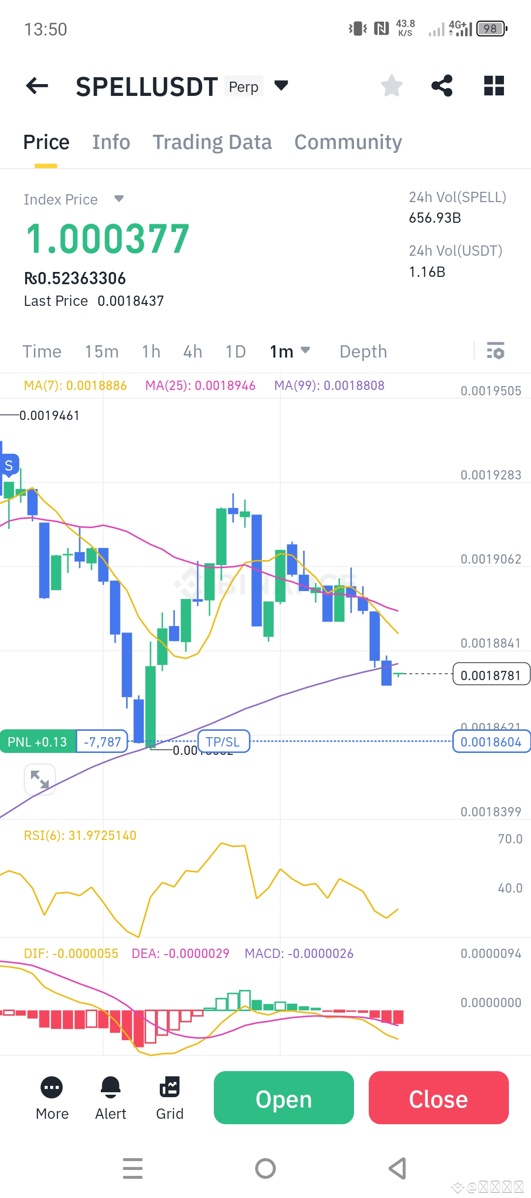 $SPELL Line is Kedhar and how are these crazy people giving ...