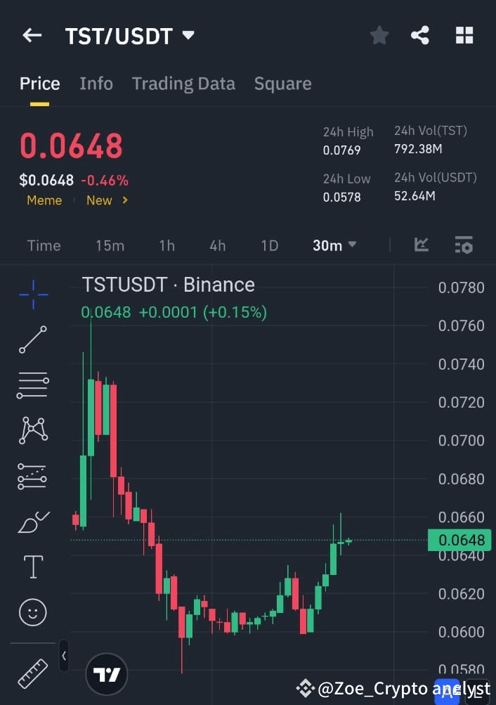 $TST /USDT – BULLISH REVERSAL IN PLAY! 🚀🔥 Current Price: | Zoe_Crypto analyst on Binance Square