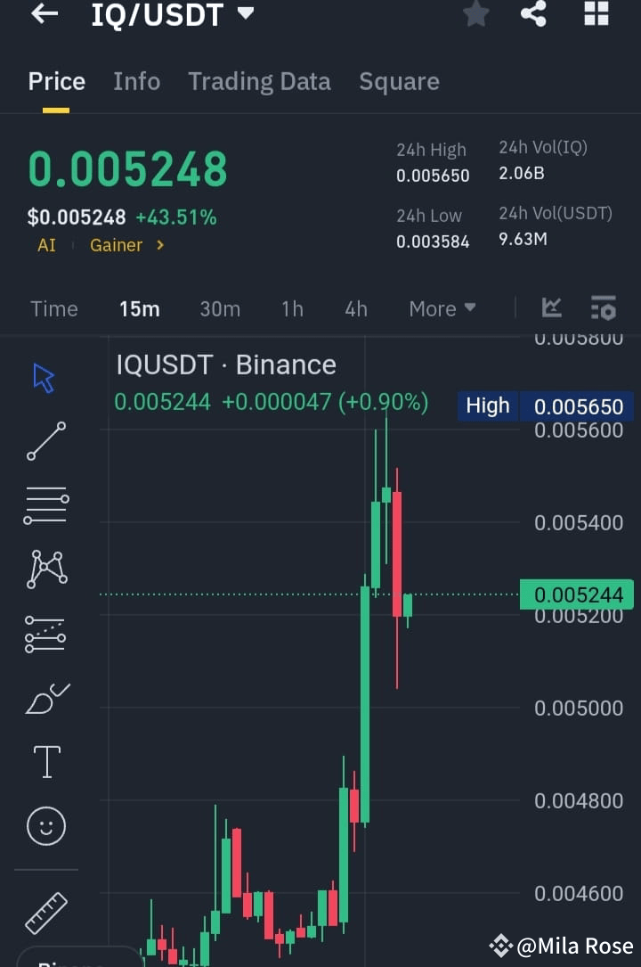 $IQ /USDT Strong Bullish Surge 🚀🔥 Breakout Opportunity B | Mila Rose on Binance Square