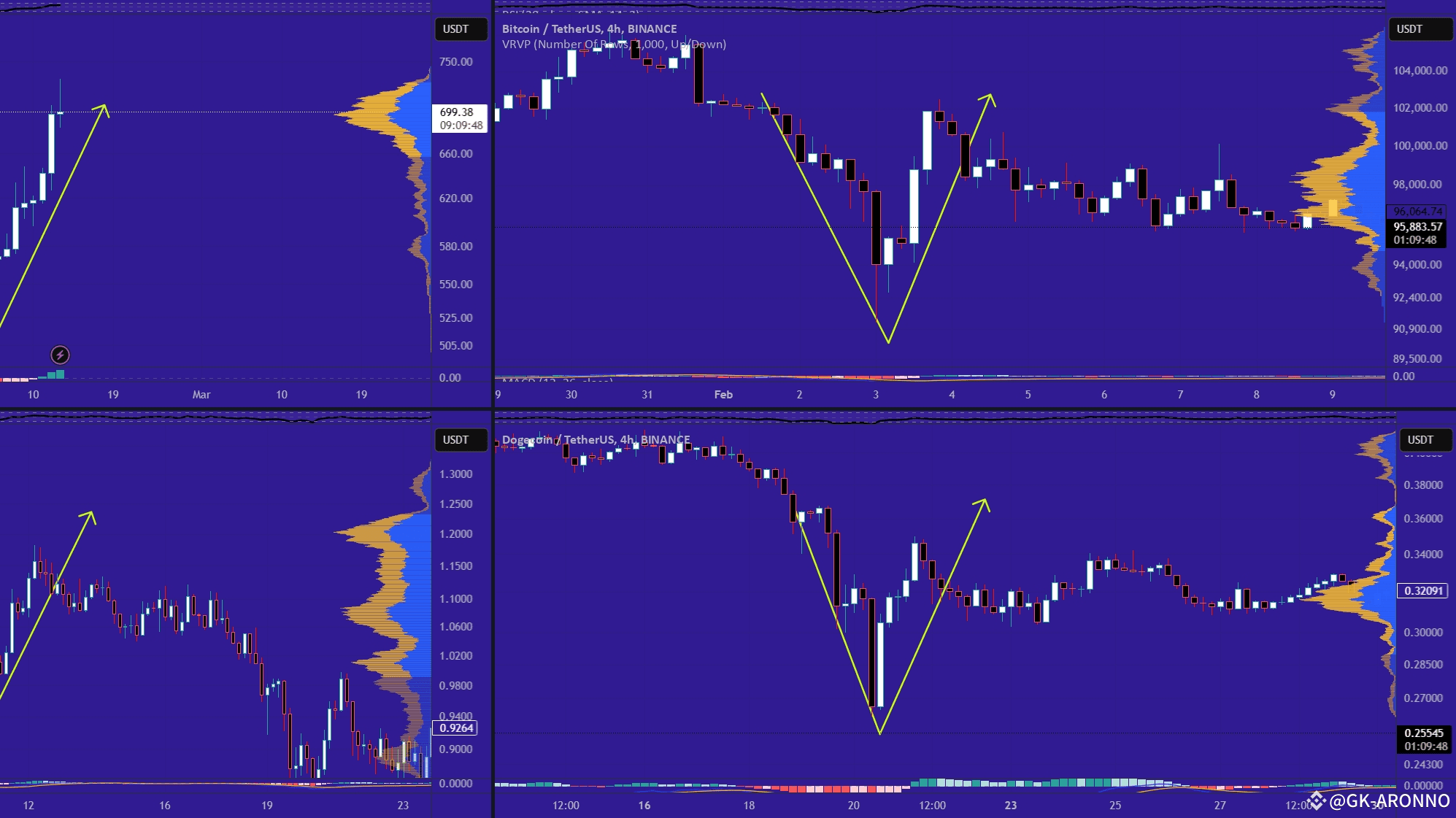 How to trade with V patterns🚀 | GK-ARONNO on Binance Square