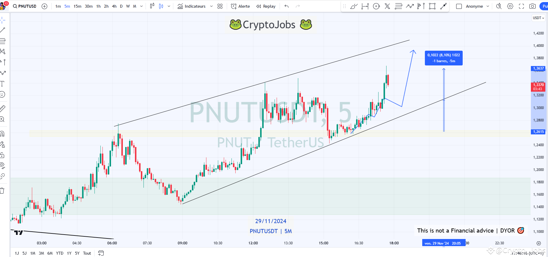 $PNUT TP4 Sry i'm very busy nowoday's, I will be more a | Crypto_Jobs ...