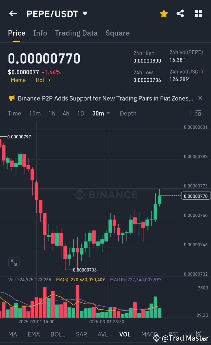 📈 $PEPE /USDT – Bullish Momentum Building! 🚀 Current Price | Trad Master on Binance Square