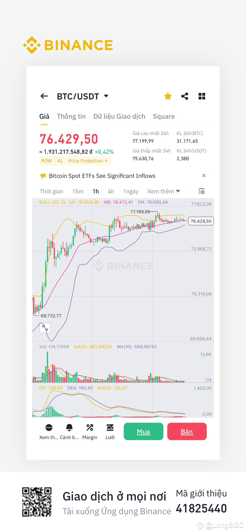 $BTC Sideways up the 1h and 4h charts can show this more c | LongSGC on Binance Square
