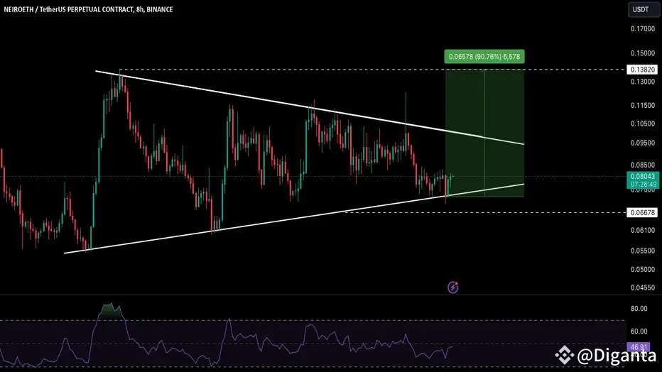 NEIRO/ETH: A Potential Breakout Play | Diganta on Binance Square