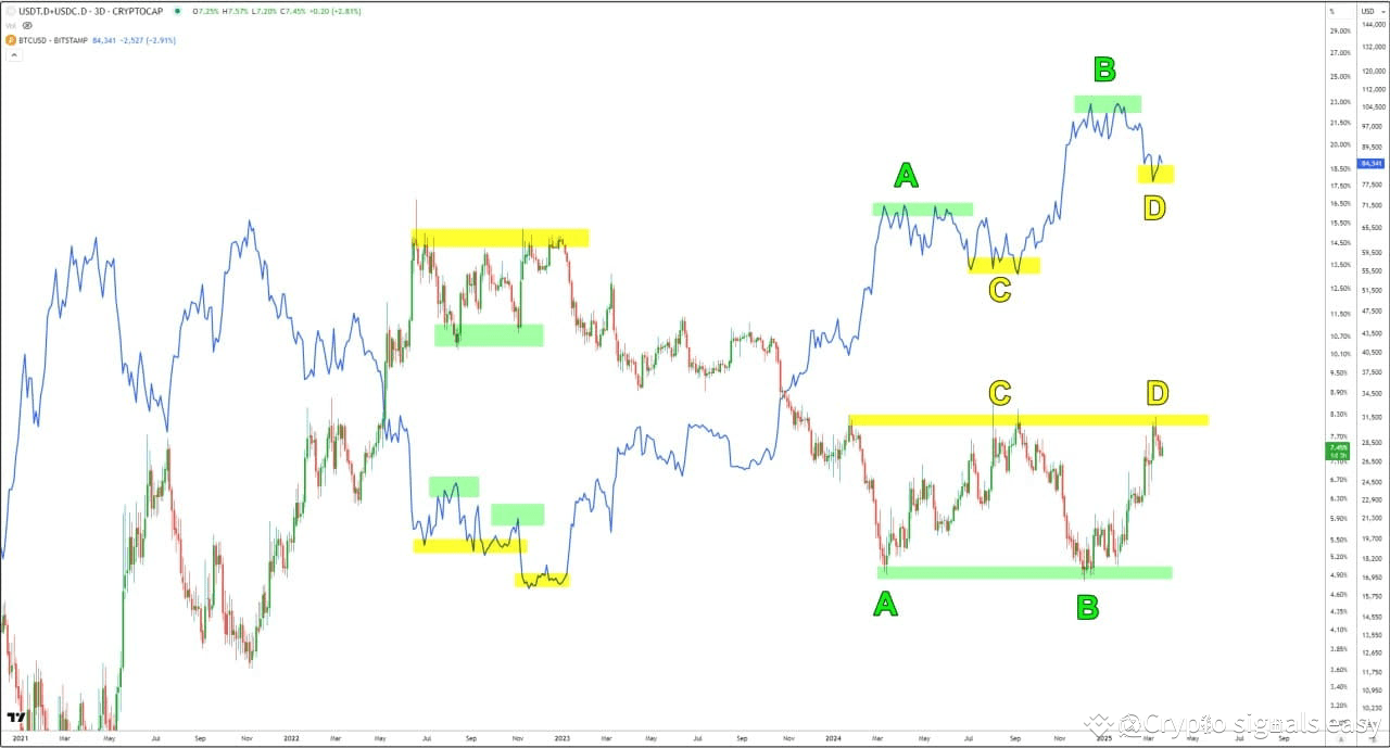 A comparison you won't find anywhere else. When we combine | Crypto ...
