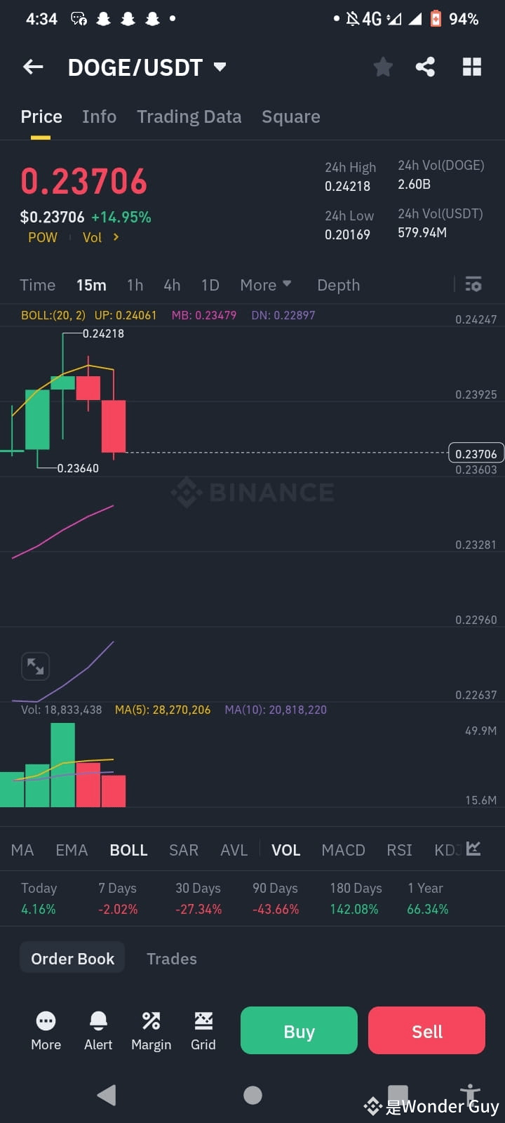 🚀 DOGE/USDT – Major Breakout Incoming! 🔥💯 💰 Current Pri | Wonder Guy on Binance Square