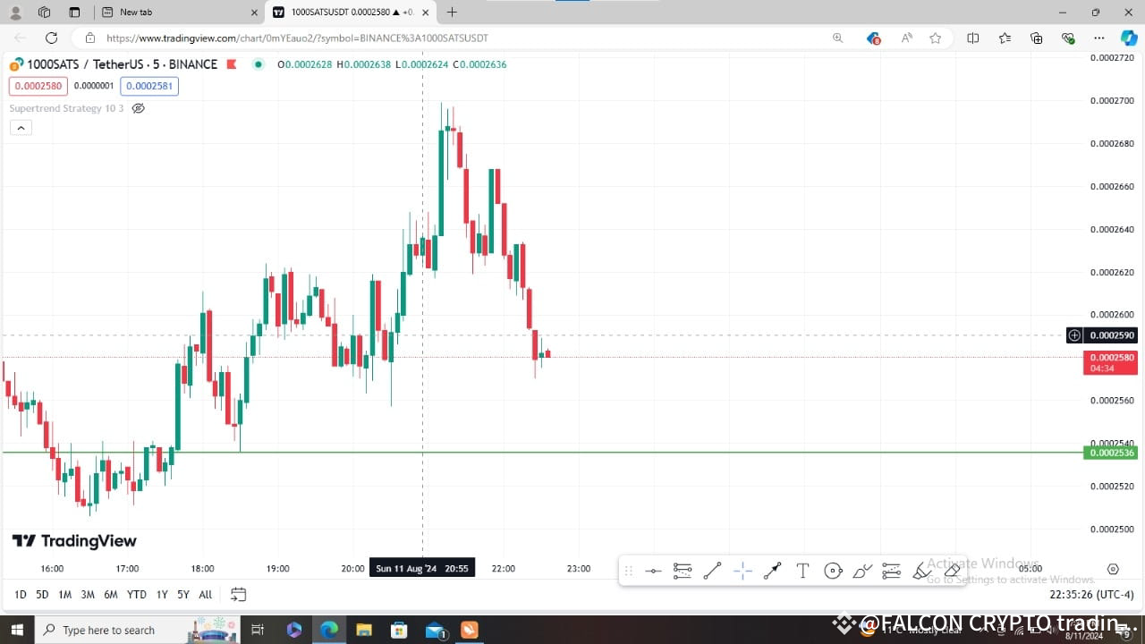 #1000SATS I am waiting for a short entry in this coin | FALCON CRYPTO trading on Binance Square