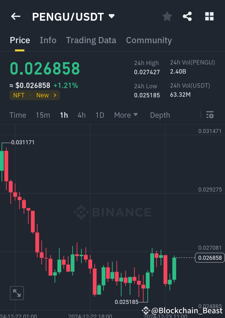 $PENGU 🐧 PENGU/USDT Analysis – Key Levels at $0.026858! | Alpha Crypto 786 on Binance Square