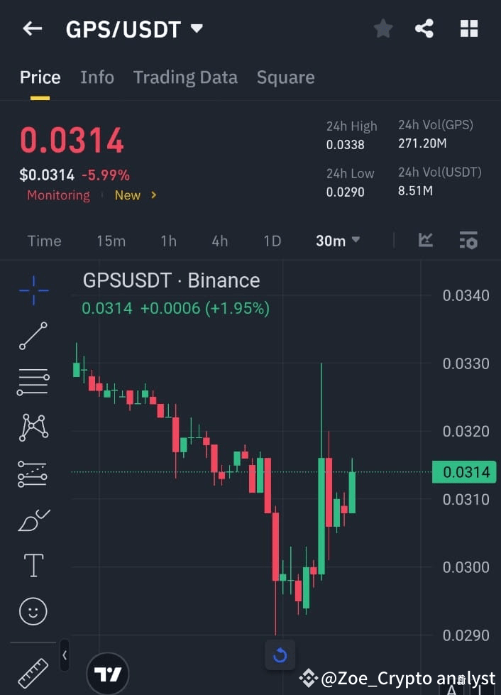 $GPS /USDT Bull run alert 💯 🔥 BULLISH REVERSAL IN PLAY? | Zoe_Crypto analyst on Binance Square