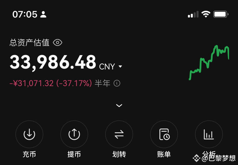 $CFX Brother, you are really getting better. | 从小有个发财梦 on Binance Square