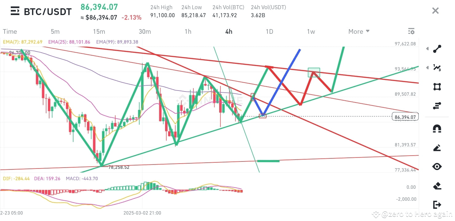 guys Alt season has begin Buy OP,Vet,Pixel,pepe $OP $VET ...