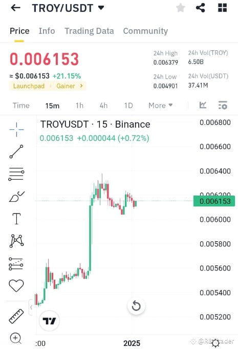 Binance Technical Analysis: $TROY #/USDT The TROY/USDT pa | RB-Trader on Binance Square