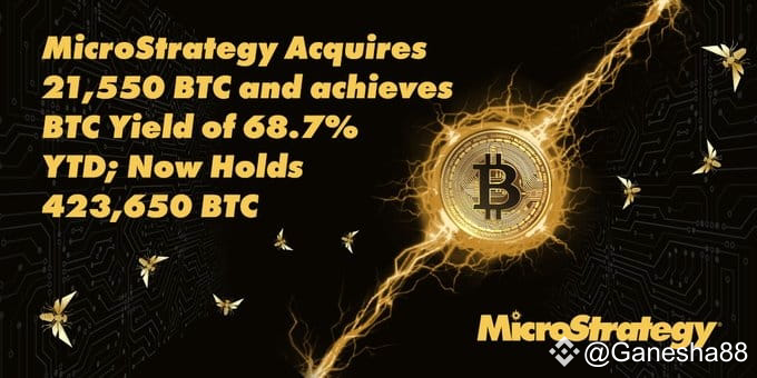 MicroStrategy has continued to accumulate Bitcoin, purchasin | Ganesha88 on Binance Square